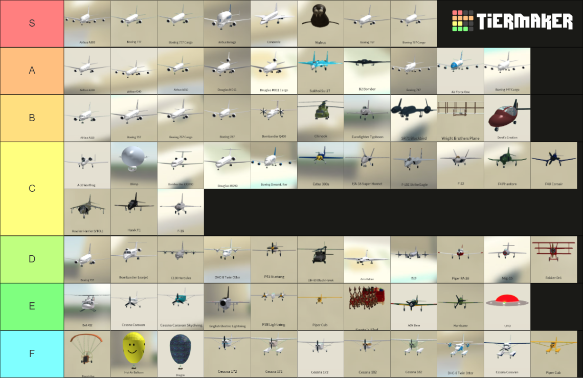 ptfs Tier List (Community Rankings) - TierMaker