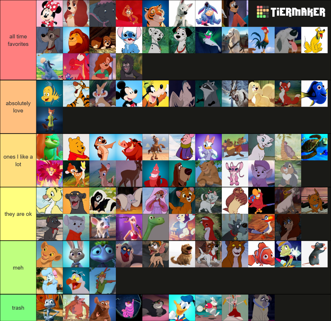 Disney and Pixar Animal Characters Only Tier List (Community Rankings ...