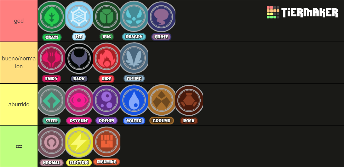 Pokemon Types Tier List (Community Rankings) - TierMaker