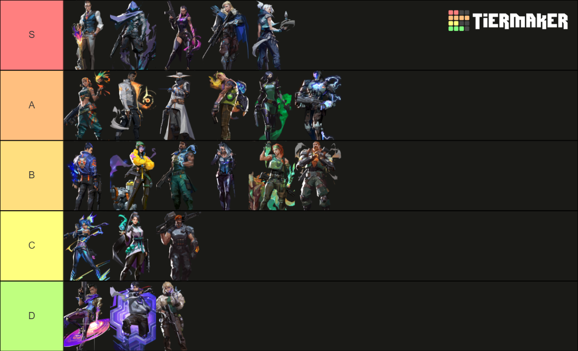 Recent Valorant Tier Lists - TierMaker