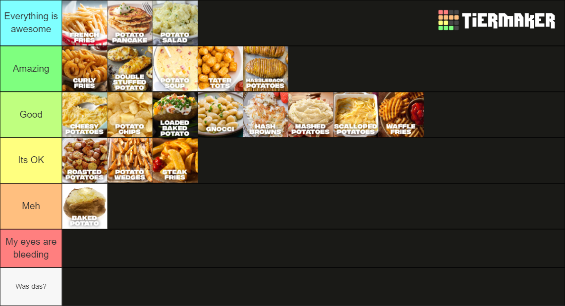The Forms of Potatoes Tier List (Community Rankings) - TierMaker