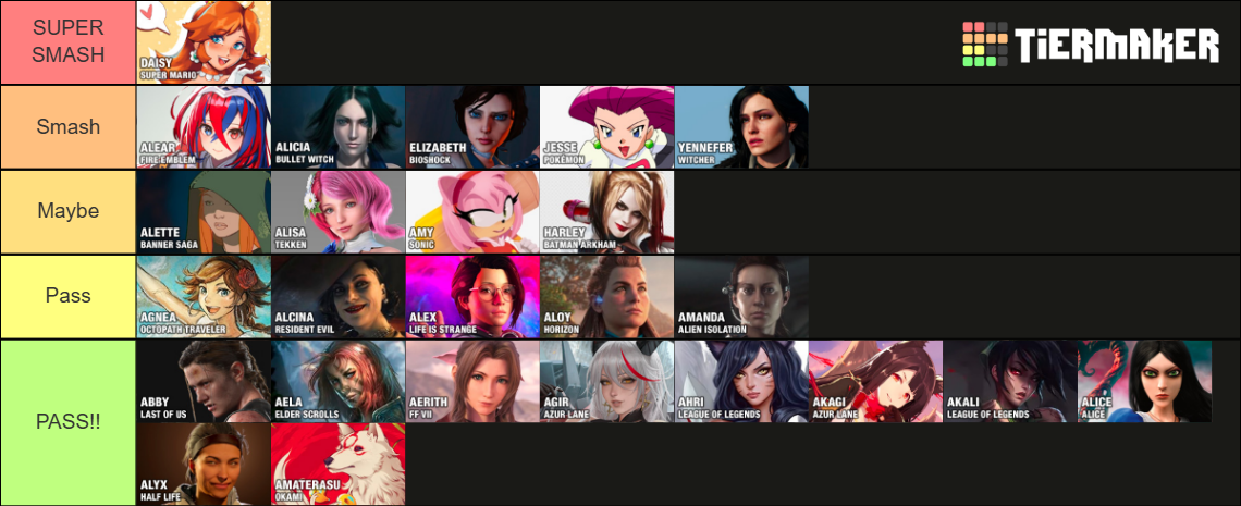 Popular female video game characters Tier List (Community Rankings ...