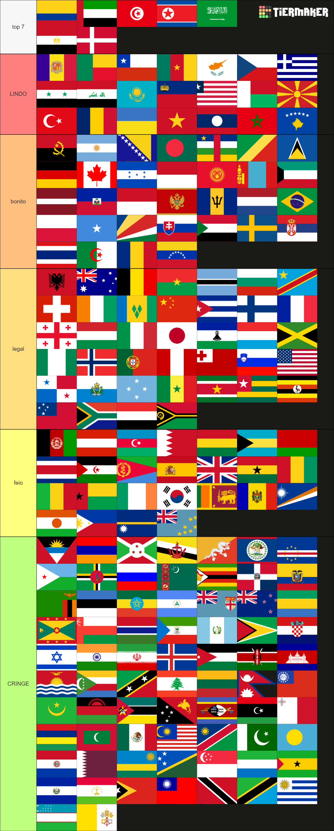 World Flags Tier List (Community Rankings) - TierMaker