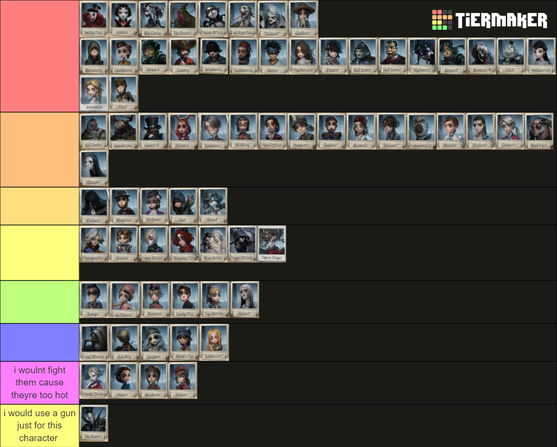 [Read Description] Identity V Characters (Season 27) IDV Tier List ...