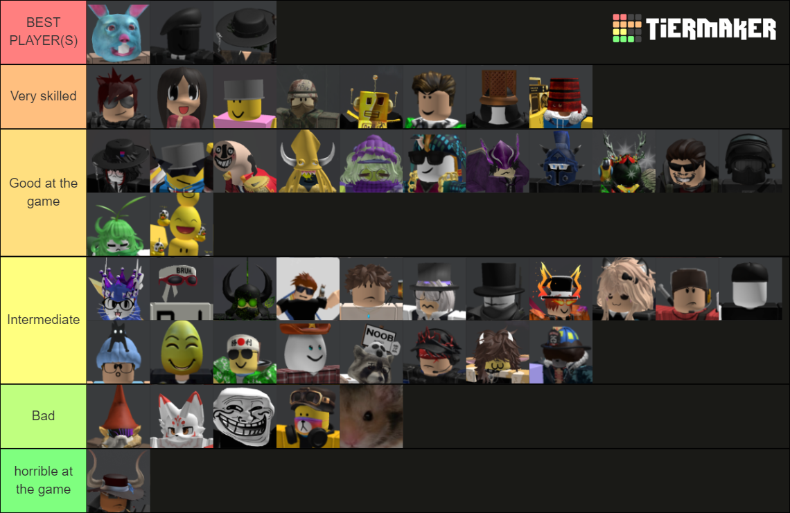 ragger skill tierlist Tier List (Community Rankings) - TierMaker