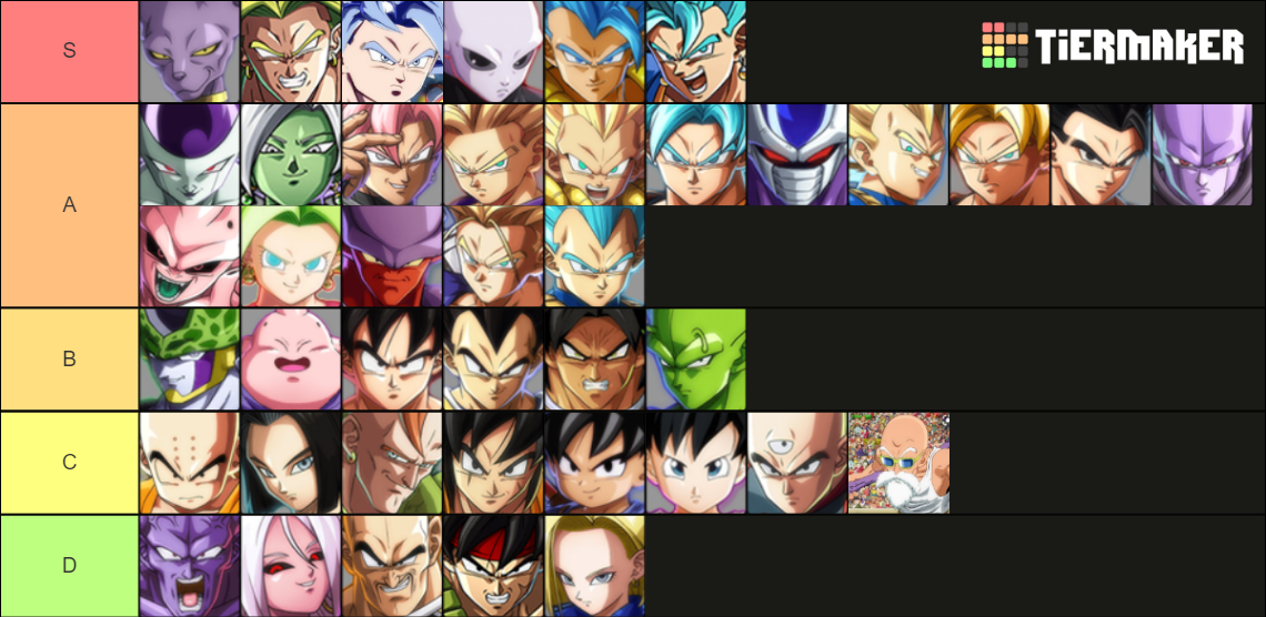 Dragon Ball FighterZ Tier List (Community Rankings) - TierMaker