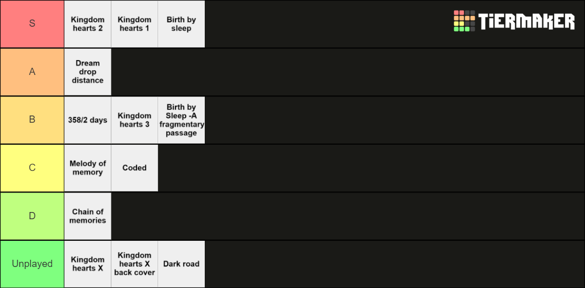 Kingdom hearts games ranking Tier List (Community Rankings) - TierMaker