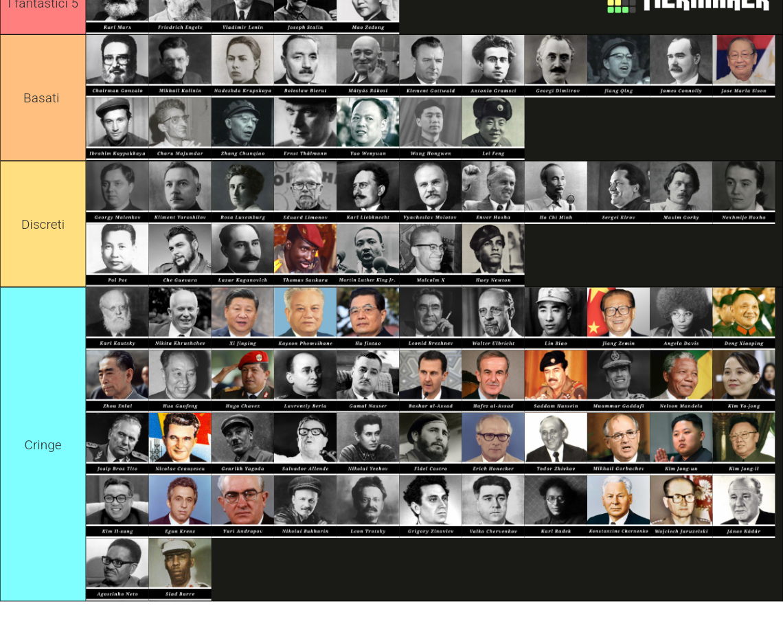 Communists, socialists and leftists Tier List (Community Rankings ...