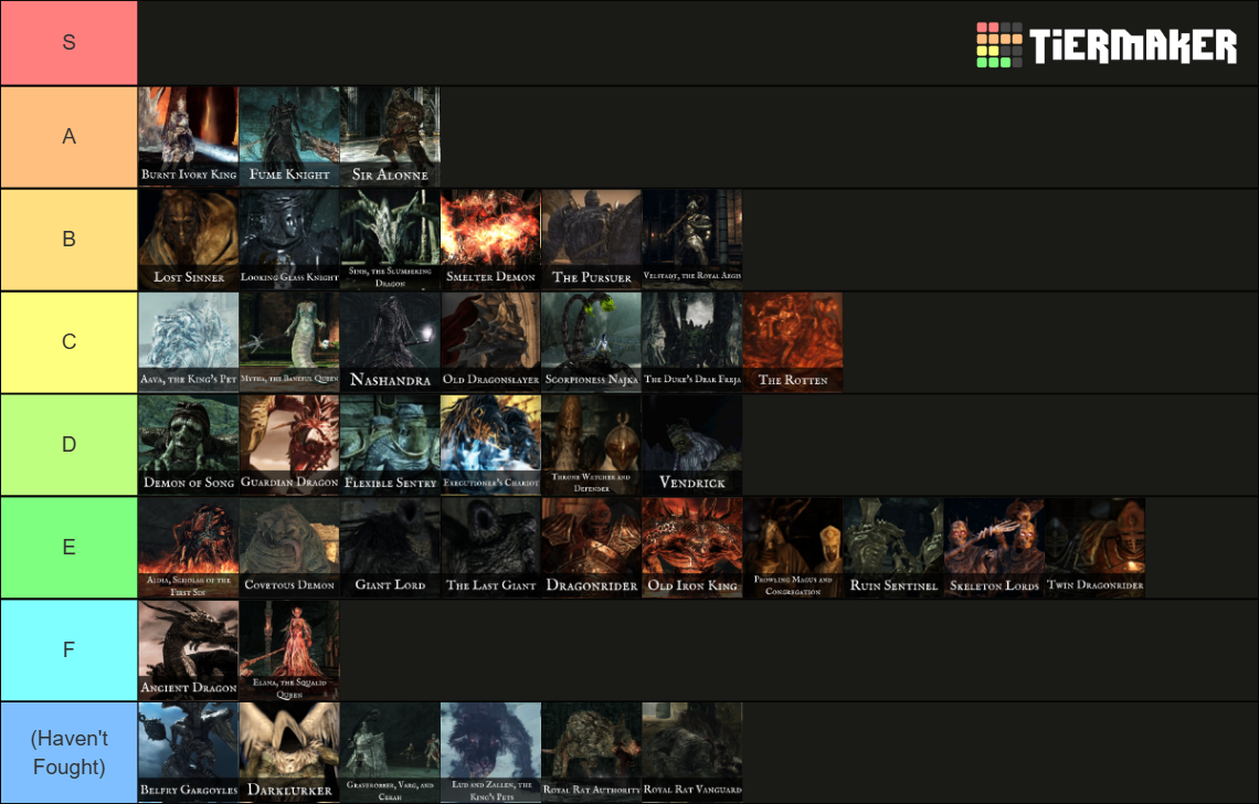 ALL SOULSBORNE BOSSES TIER LIST (+ Shadow of the Erdtree) Tier List ...