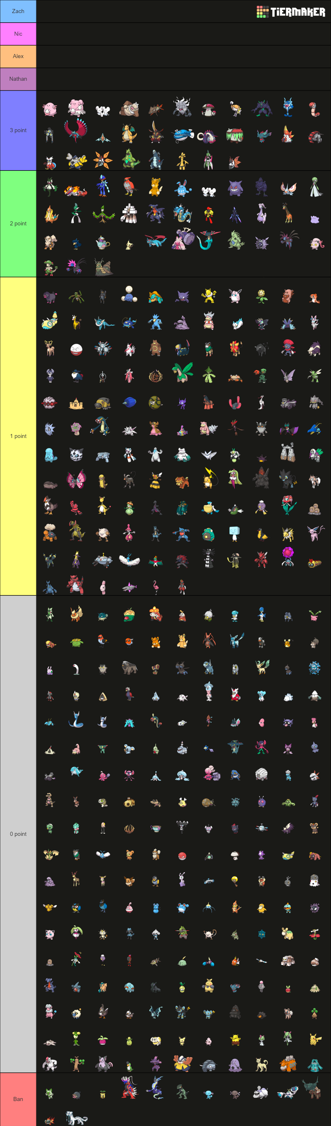 Pokemon Scarlet/Violet Regional Dex Tier List (Community Rankings ...