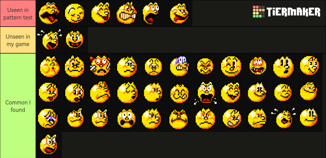 Pac-Man 2: The New Adventures sprites Tier List (Community Rankings ...