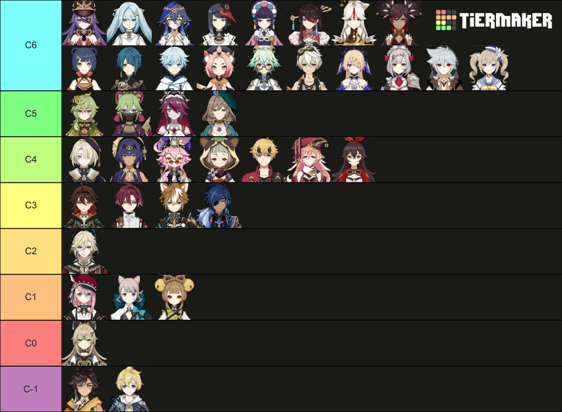 Genshin Impact 4.7 (All Characters) Tier List (Community Rankings ...