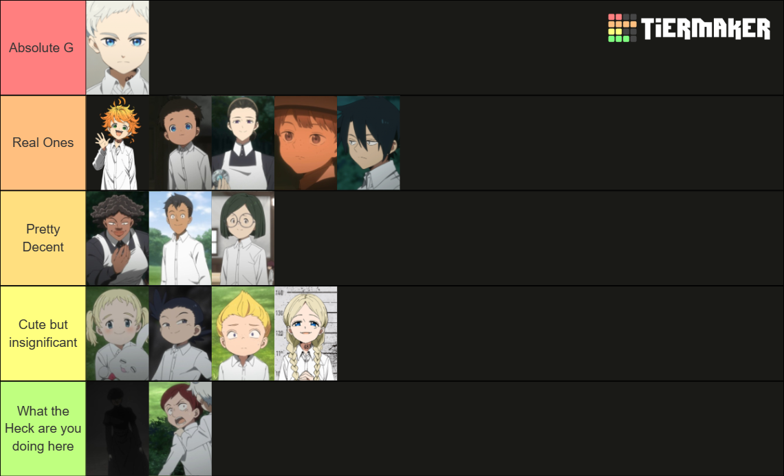 Yakusoku no Neverland (The Promised neverland) Characters Tier List ...