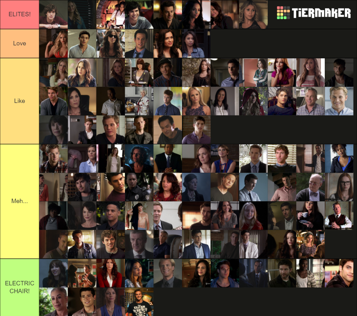 All Pretty Little Liars Characters Tier List (Community Rankings) - TierMaker