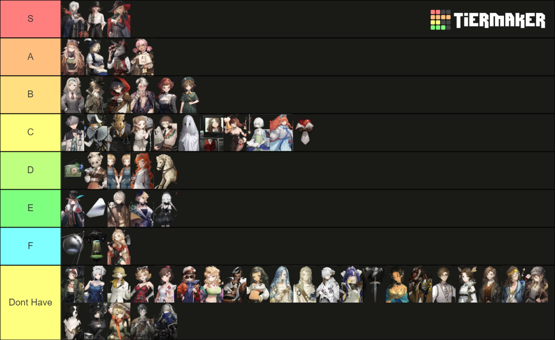 Reverse:1999 (Chars up to 1.4) Tier List (Community Rankings) - TierMaker