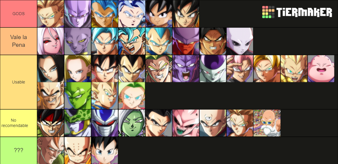 Dragon Ball FighterZ Tier List (Community Rankings) - TierMaker