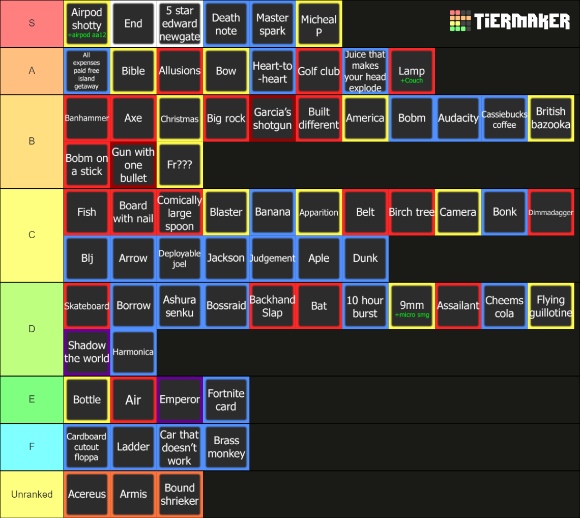 Item Asylum: The Definitive Tierlist Tier List (Community Rankings) - TierMaker