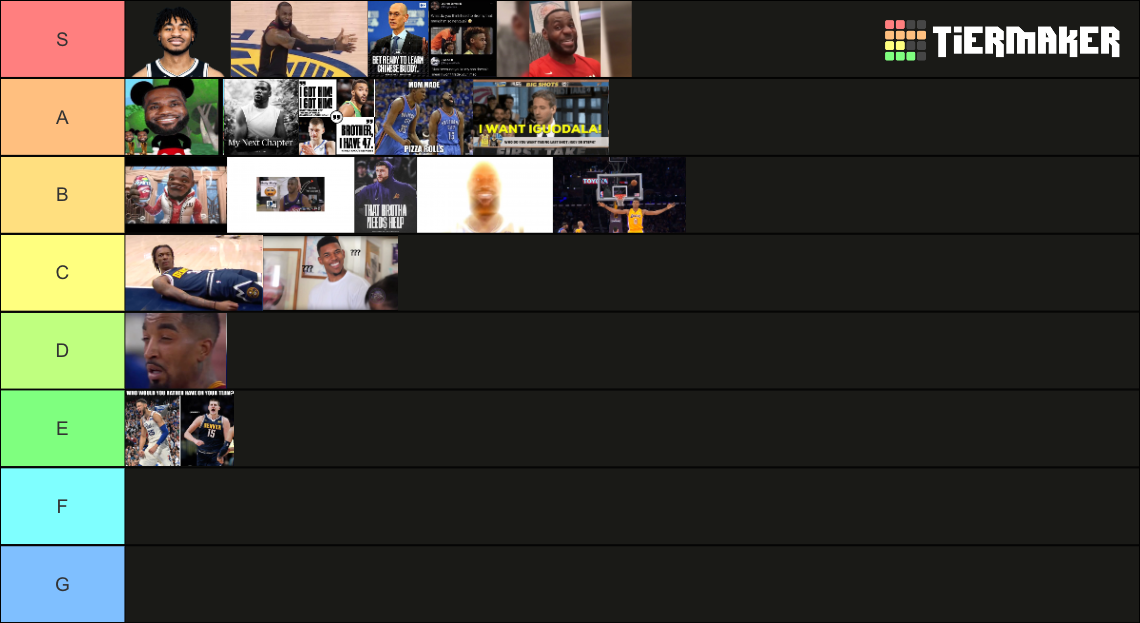 Nba memes Tier List (Community Rankings) - TierMaker