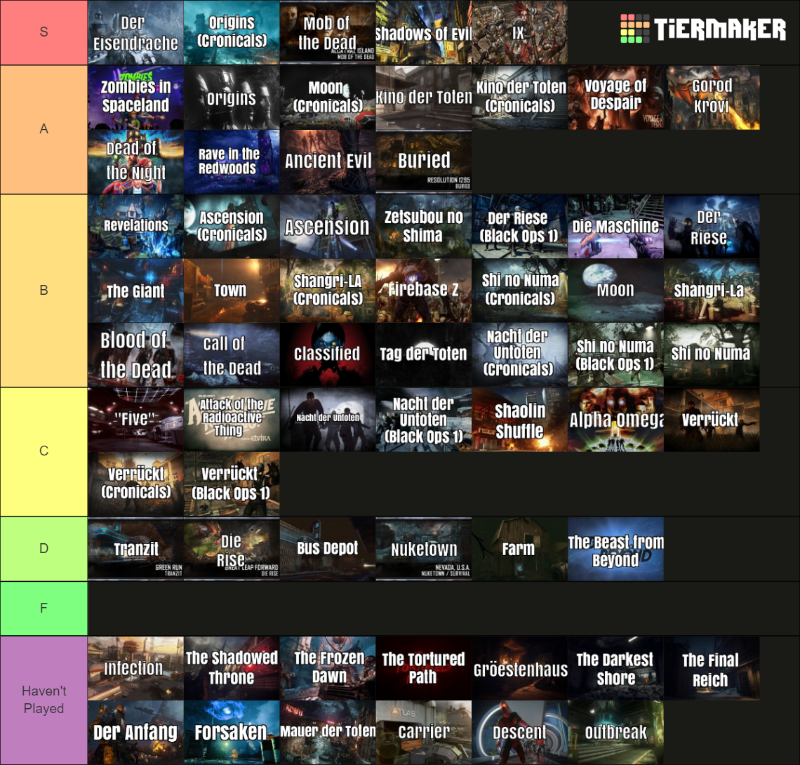 Call of Duty Zombies Maps (2021 Update) Tier List (Community Rankings ...