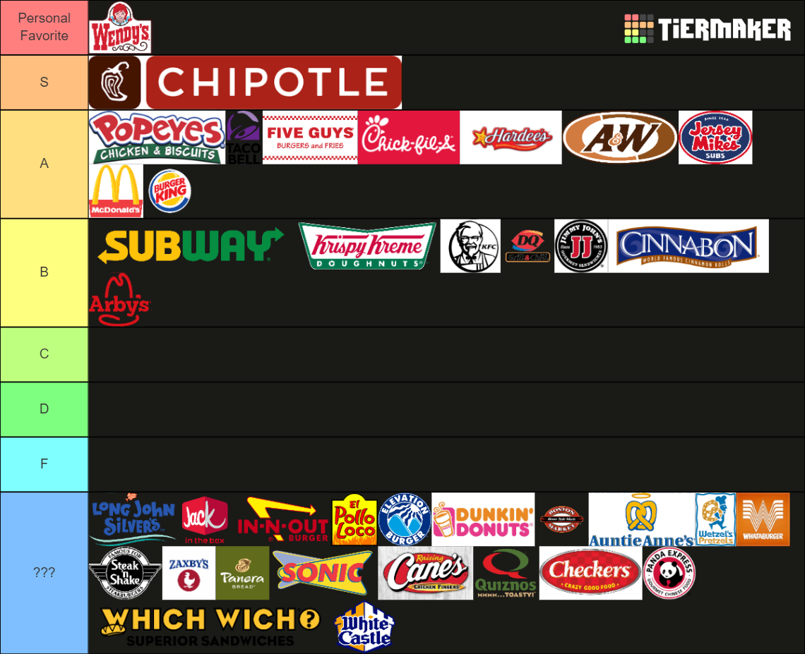 Fast Food Restaurant Tier List (Community Rankings) - TierMaker