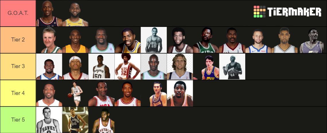NBA GOAT's Tier List (Community Rankings) - TierMaker