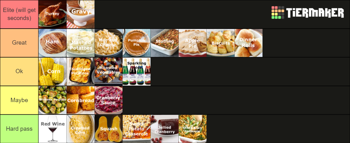 Ranking Thanksgiving Foods Tier List (Community Rankings) - TierMaker