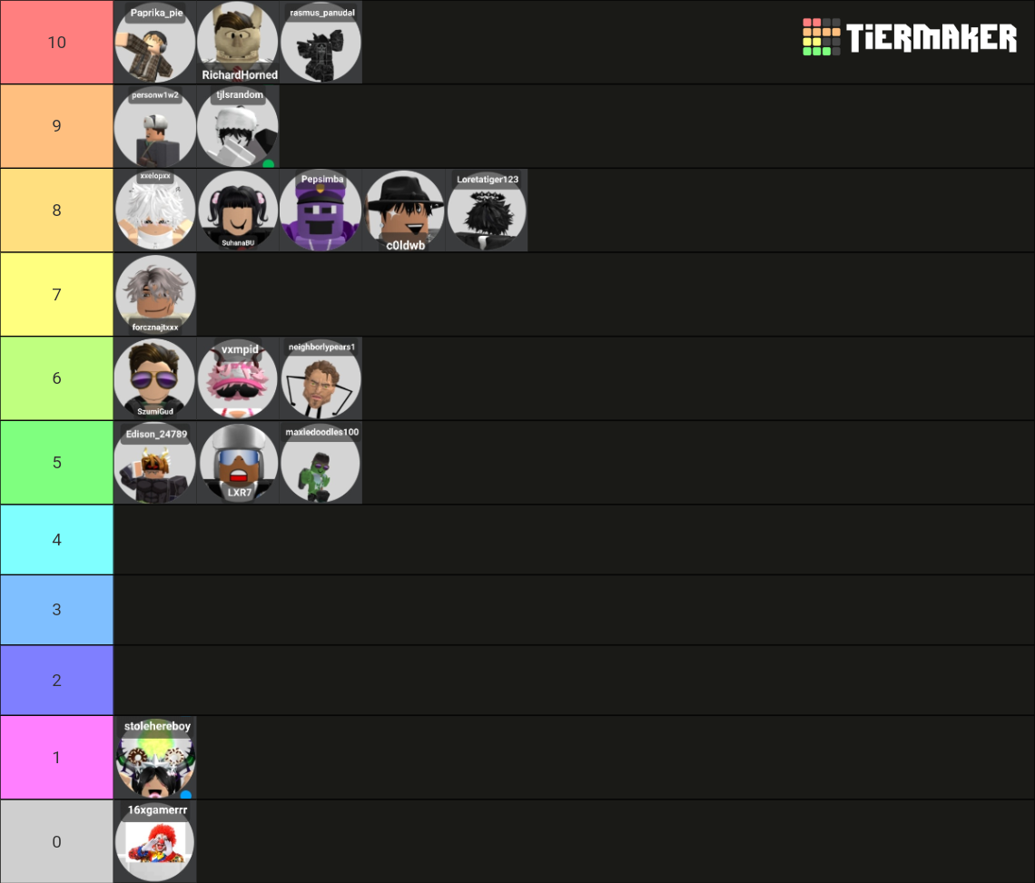 Roblox user Avatars Tier List (Community Rankings) - TierMaker