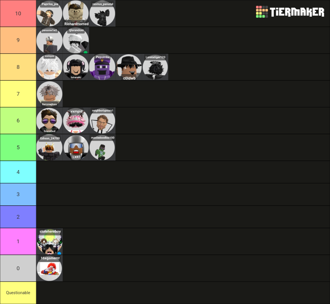Roblox user Avatars Tier List (Community Rankings) - TierMaker
