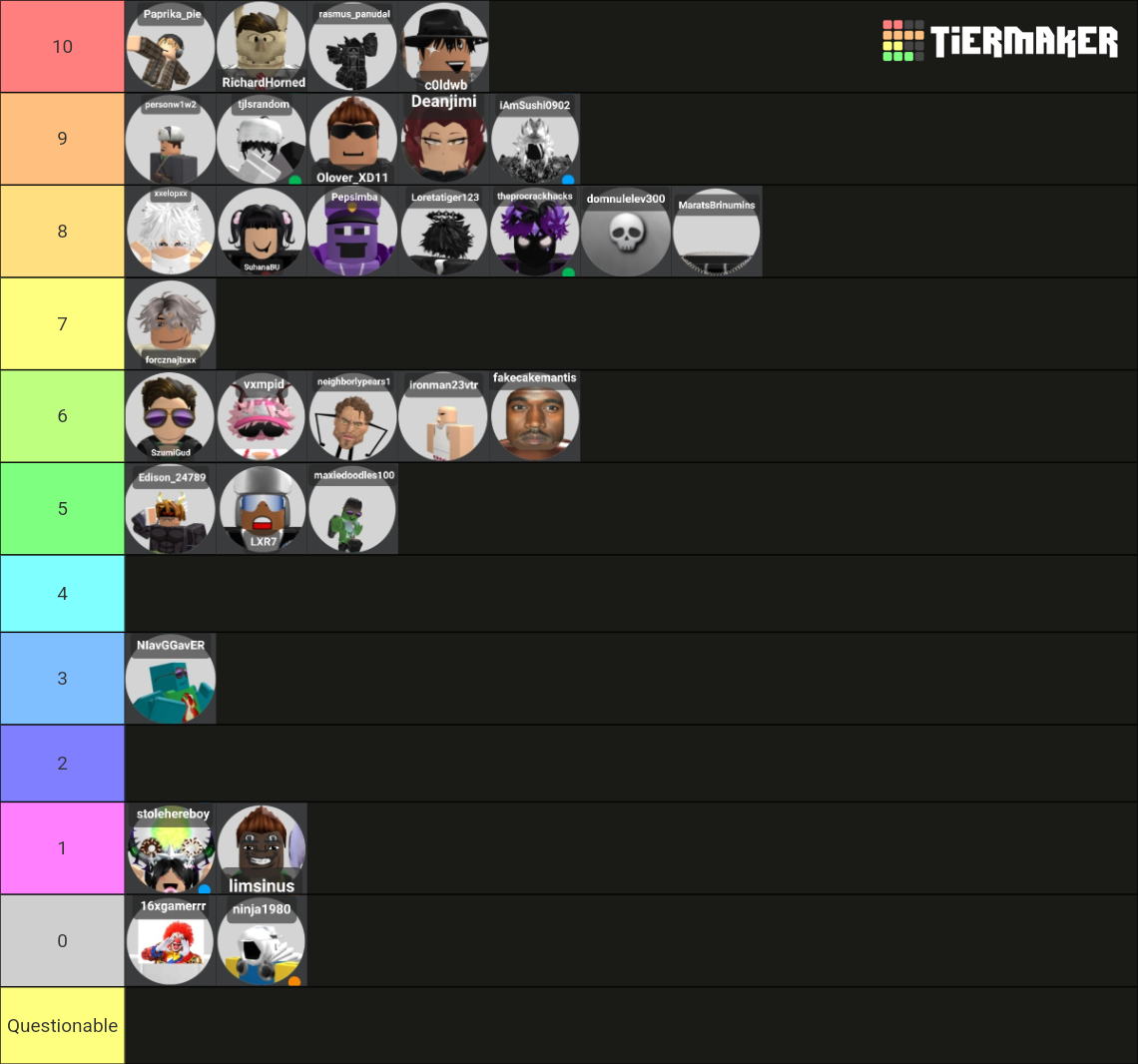 Roblox user Avatars Tier List (Community Rankings) - TierMaker