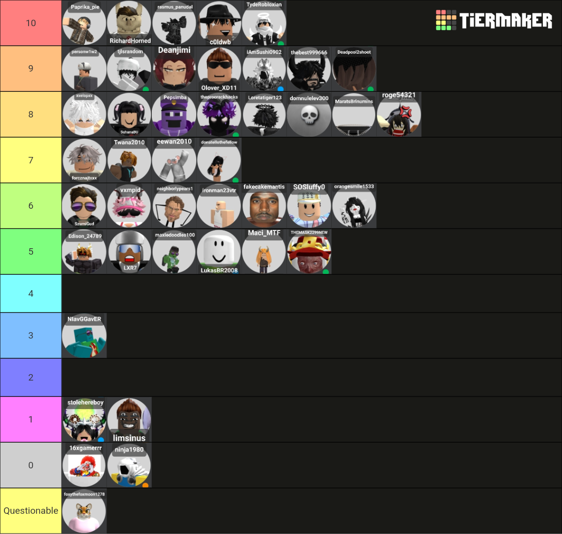 Roblox user Avatars Tier List (Community Rankings) - TierMaker