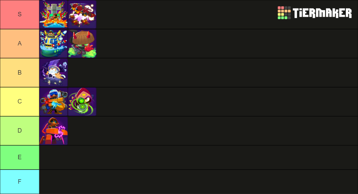 Bloons TD6 - Template for BTD6 Paragons Tier List (Community Rankings ...