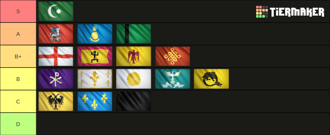 AoE4 16 Civs Tier List (Community Rankings) - TierMaker