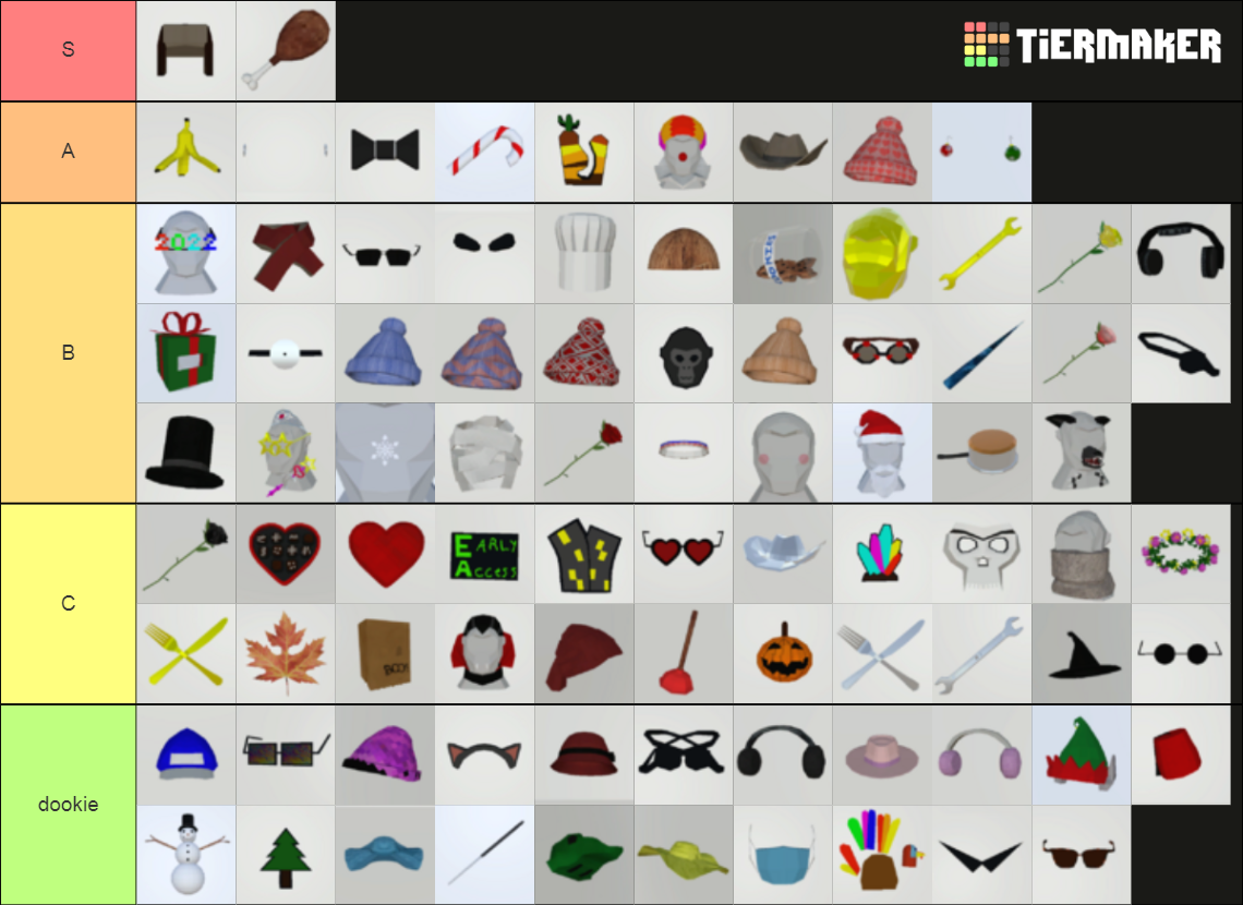 Gorilla Tag Cosmetic Tier Tier List Community Rankings Tiermaker