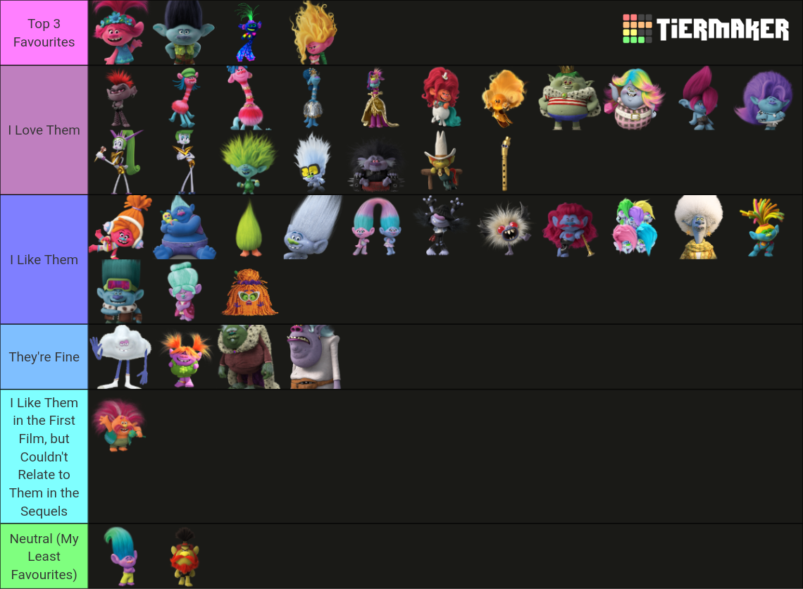 Trolls Movies Characters Tier List (Community Rankings) - TierMaker