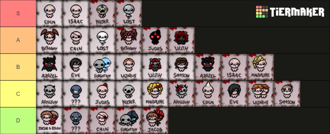 The Binding of Isaac: Repentance Characters Tier List (Community ...