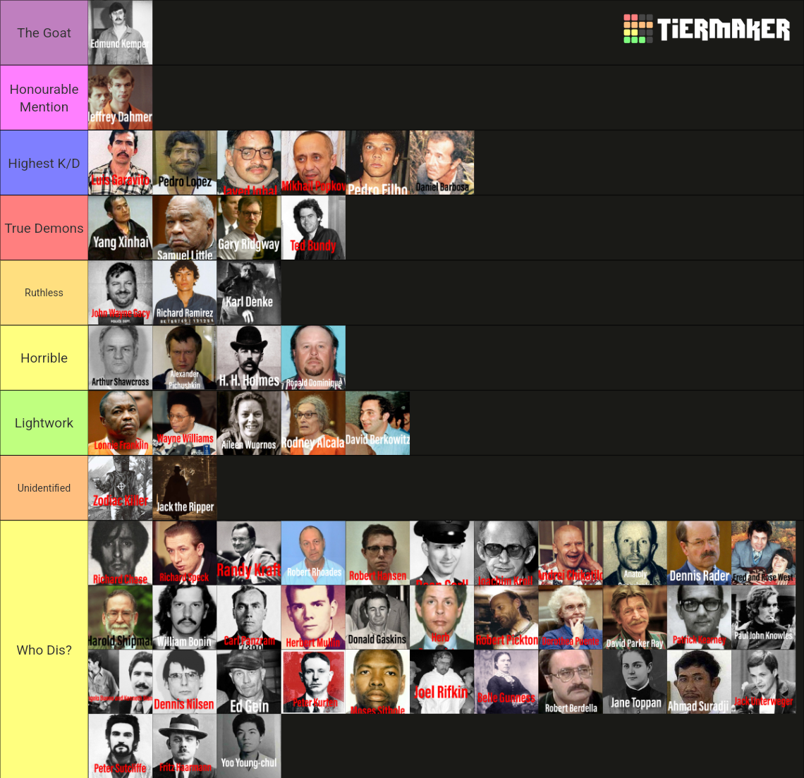 The Worst/Most Evil Serial Killers Ever. Tier List (Community Rankings ...