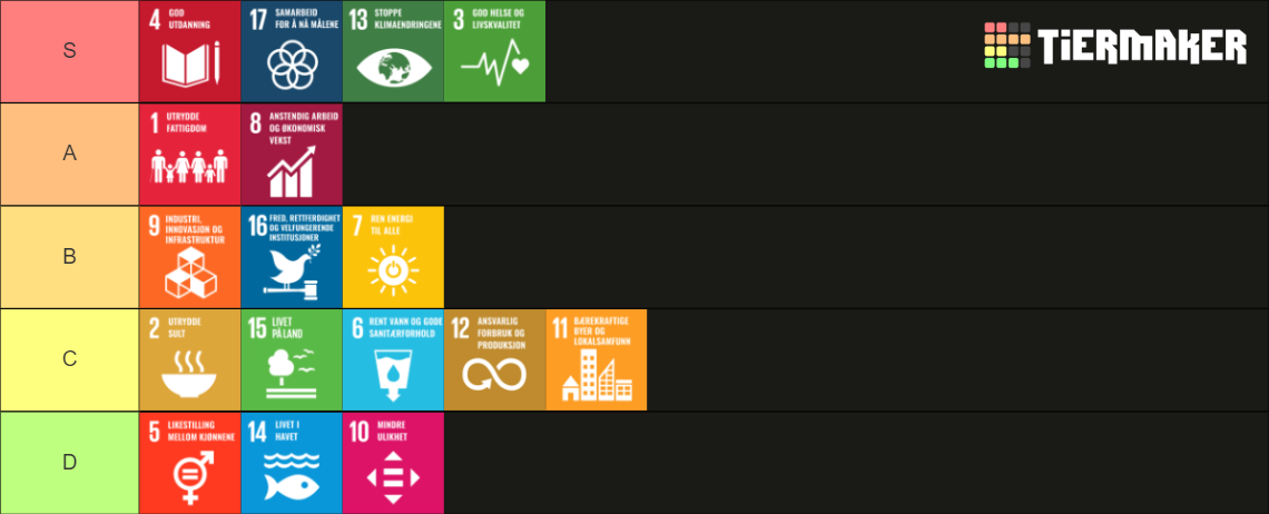 FN's sustainable development goals Tier List (Community Rankings ...