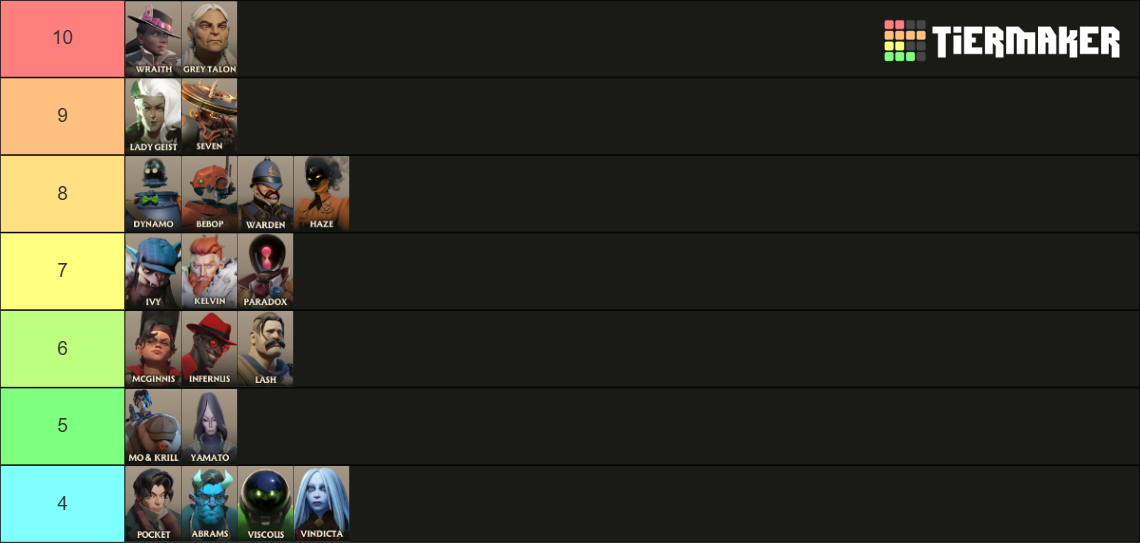 Deadlock Heroes (UPDATED) Tier List (Community Rankings) - TierMaker
