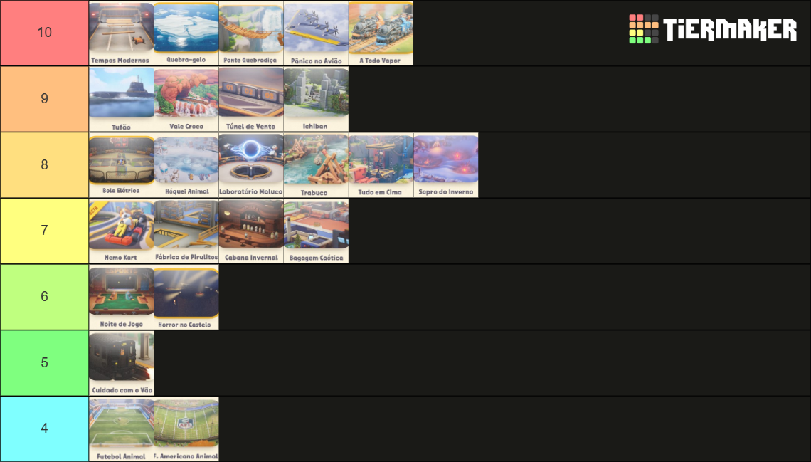 Melhores Mapas/Modos de Party Animals Tier List (Community Rankings ...