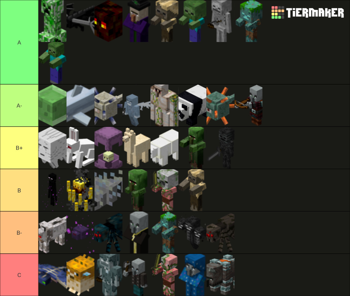 Recent Minecraft Tier Lists - TierMaker