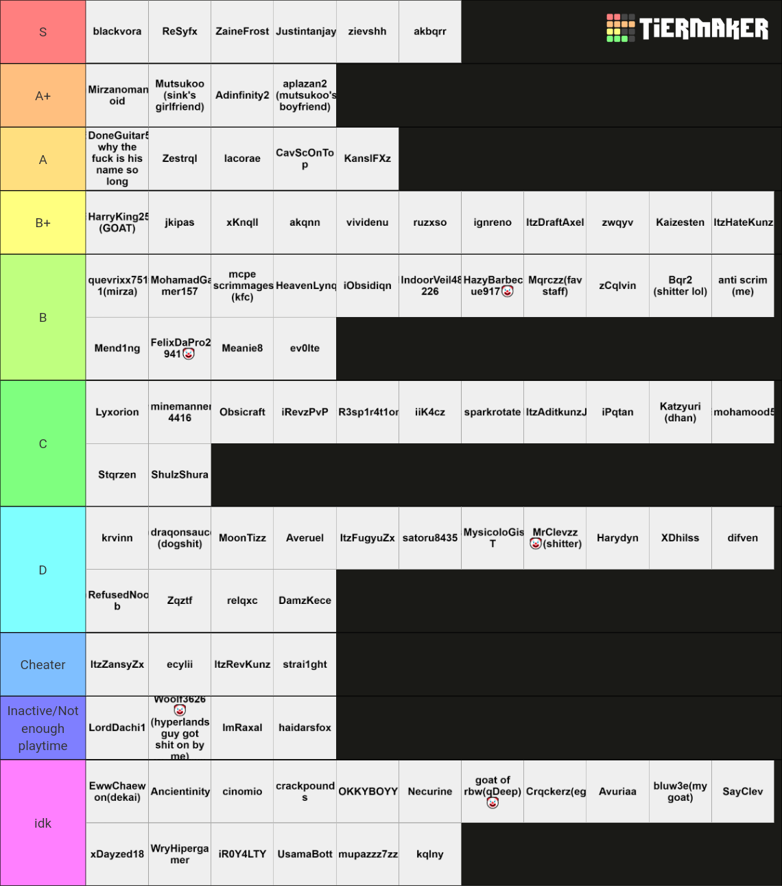 Eliagic S4-6 RBW Tier List (Community Rankings) - TierMaker