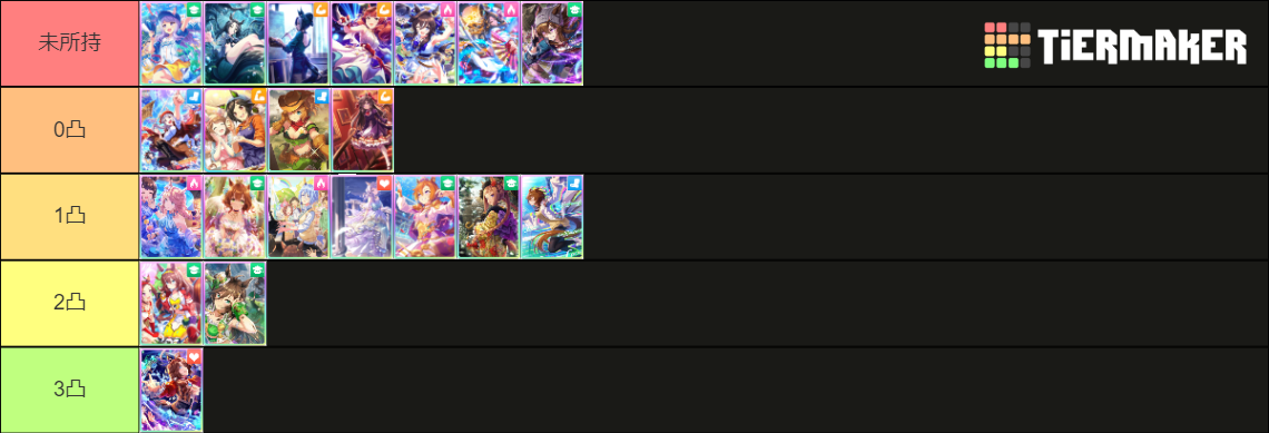 ウマ娘 SSR サポート （更新:24/04/29） Tier List (Community Rankings) - TierMaker