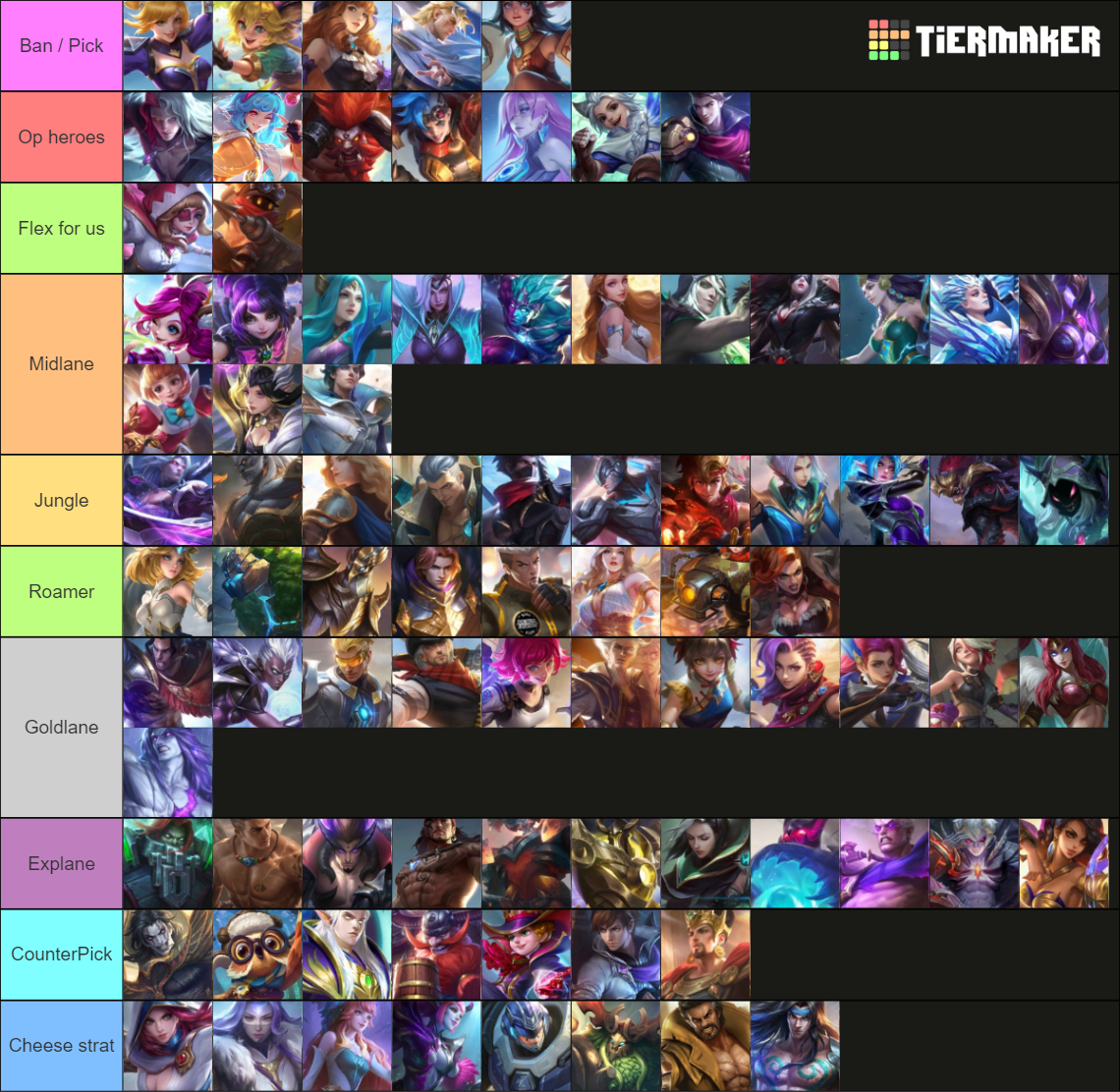 mlbb heroes april 2024 Tier List (Community Rankings) - TierMaker