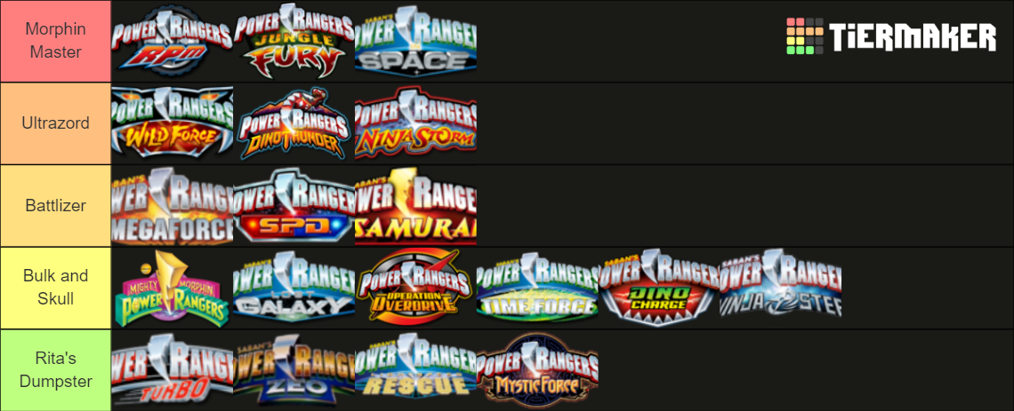 Power Rangers Series Tier List (Community Rankings) - TierMaker
