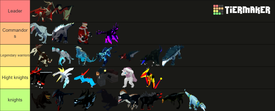 Dinosaur simulator dinosaurs and skins Tier List (Community Rankings ...