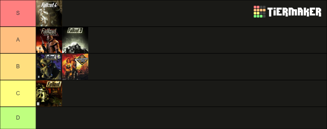 Fallout Games Tier List (Community Rankings) - TierMaker