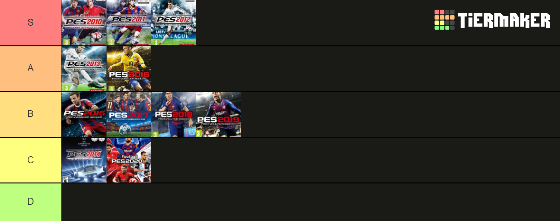 Pro Evolution Soccer - PES (2009-2019) Tier List (Community Rankings ...