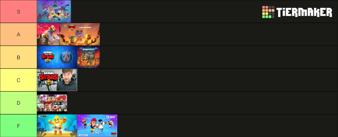 Brawl Stars Collabs Tier List (Community Rankings) - TierMaker