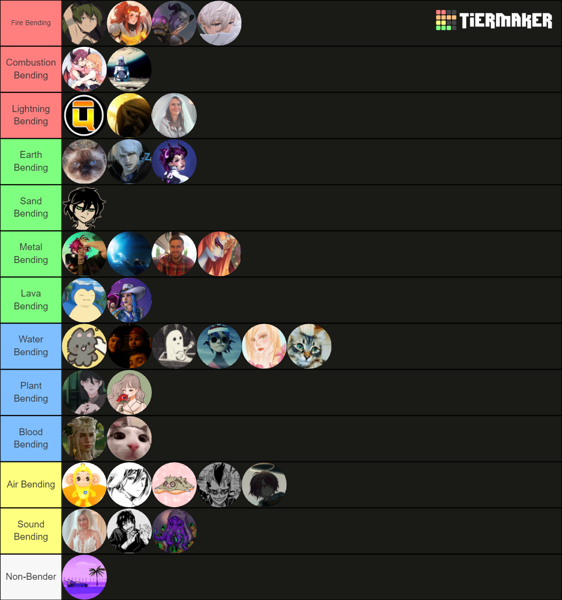 Treehouse Tierlist Tier List (Community Rankings) - TierMaker
