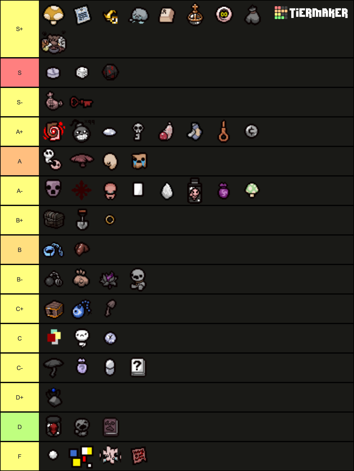 Binding of Isaac: Repentance Secret Room (Item Pool) Tier List ...
